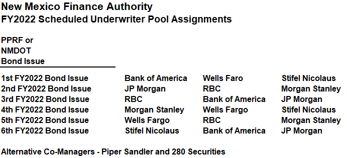 Offerings, Ratings, Roadshows | NMFA NMDOT | BondLink