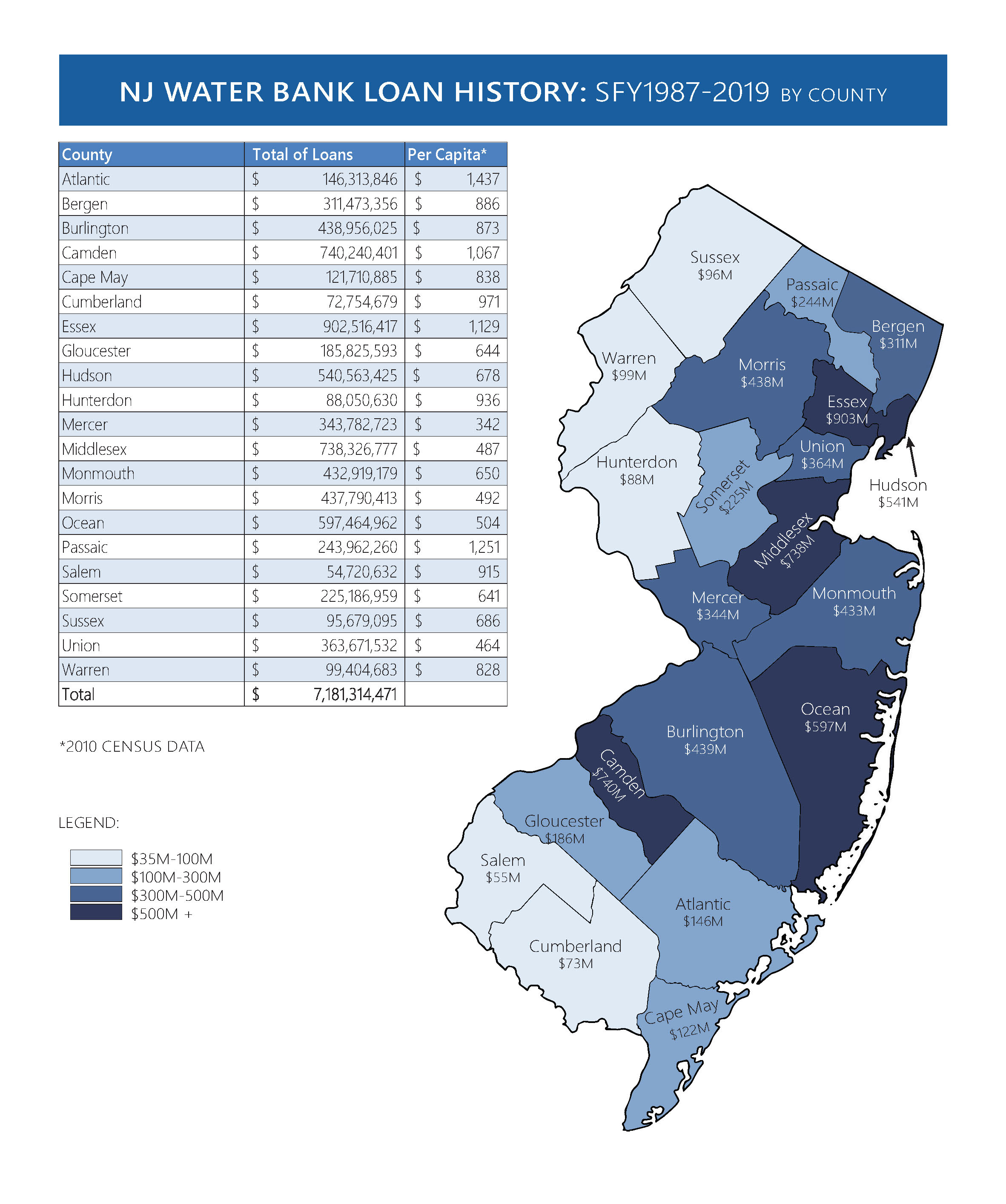 CUSIPs, Links, Contact | NJIB | BondLink