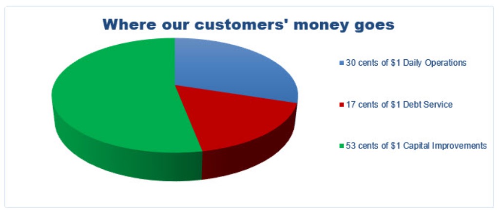 Resources | MSD Project Clear | BondLink